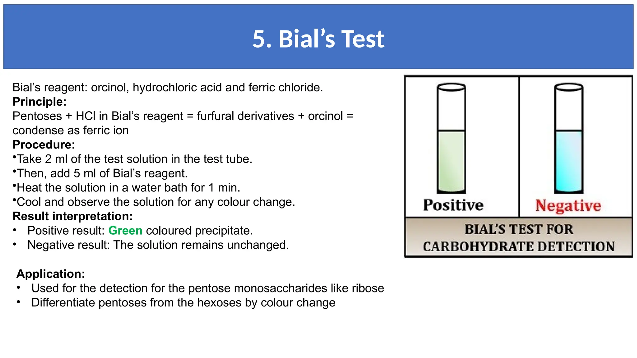 Different Methods of Carbohydrate Analysis | PPTX