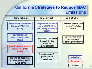 MAC and evironment India | PPT