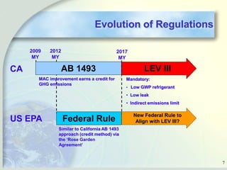 MAC and evironment India | PPT