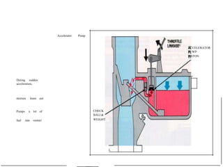 carburetor.pptx