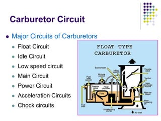 carburetor.ppt