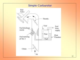 detail information about working and mechanism of carburetors | PPT