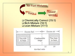 detail information about working and mechanism of carburetors | PPT