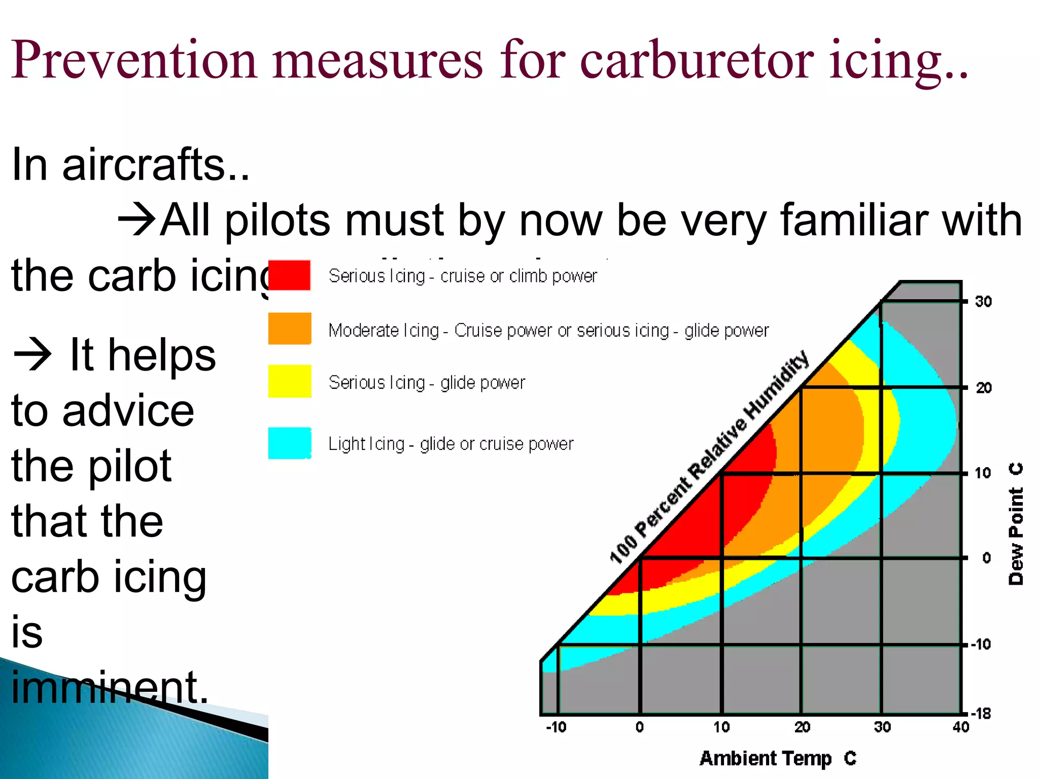 Carburetor icing | PPT