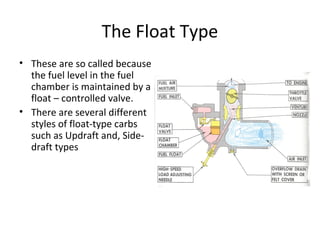 carburetors-prv-160214151937.pdf