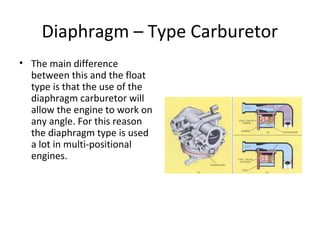 carburetors-prv-160214151937.pdf