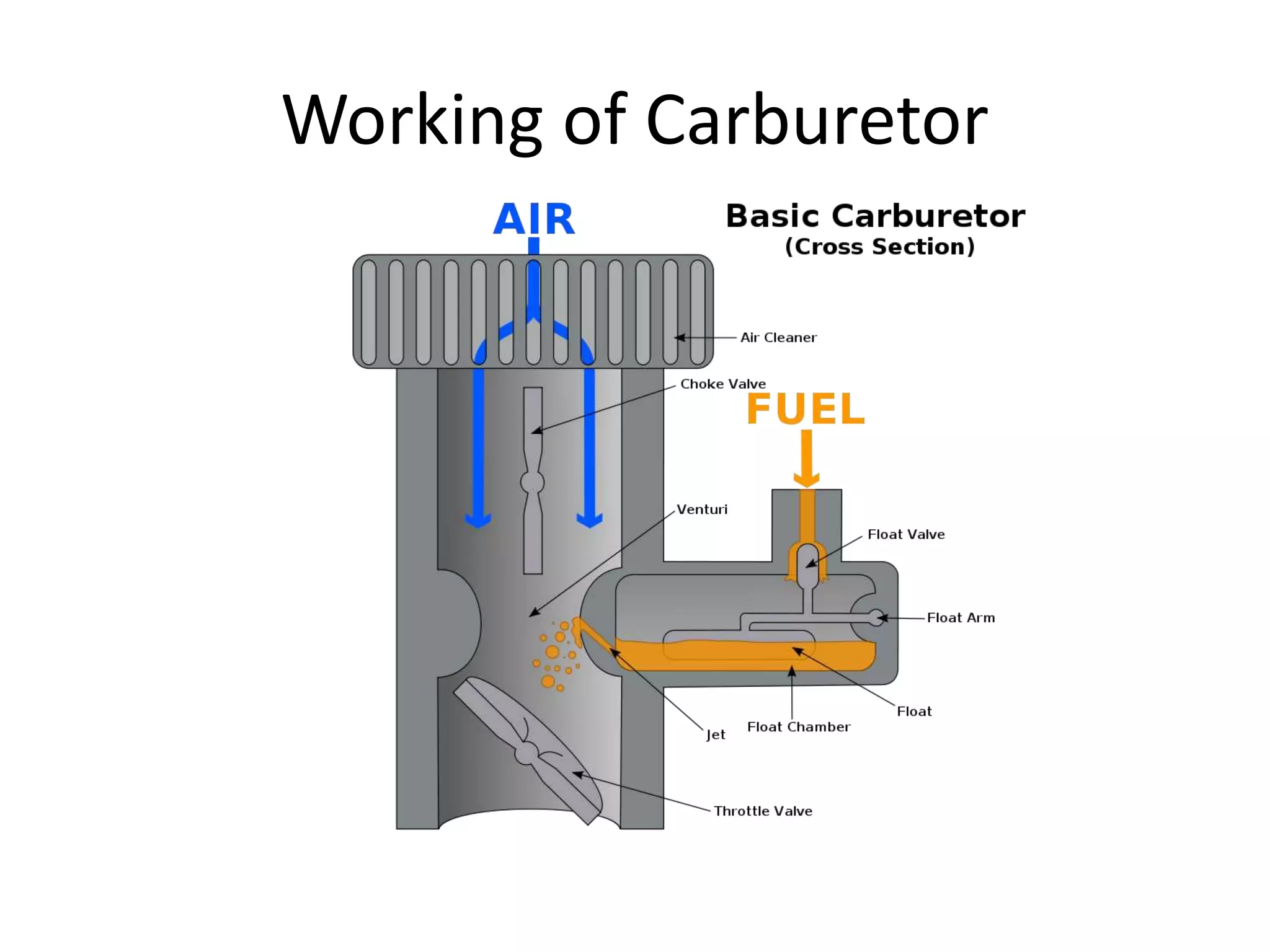 Carburettor.pdf