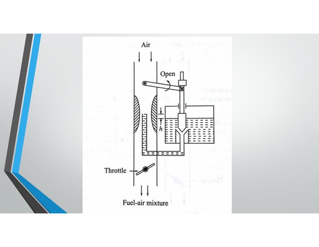 Carburettor ppt | PDF | Performance Cars | Auto Type