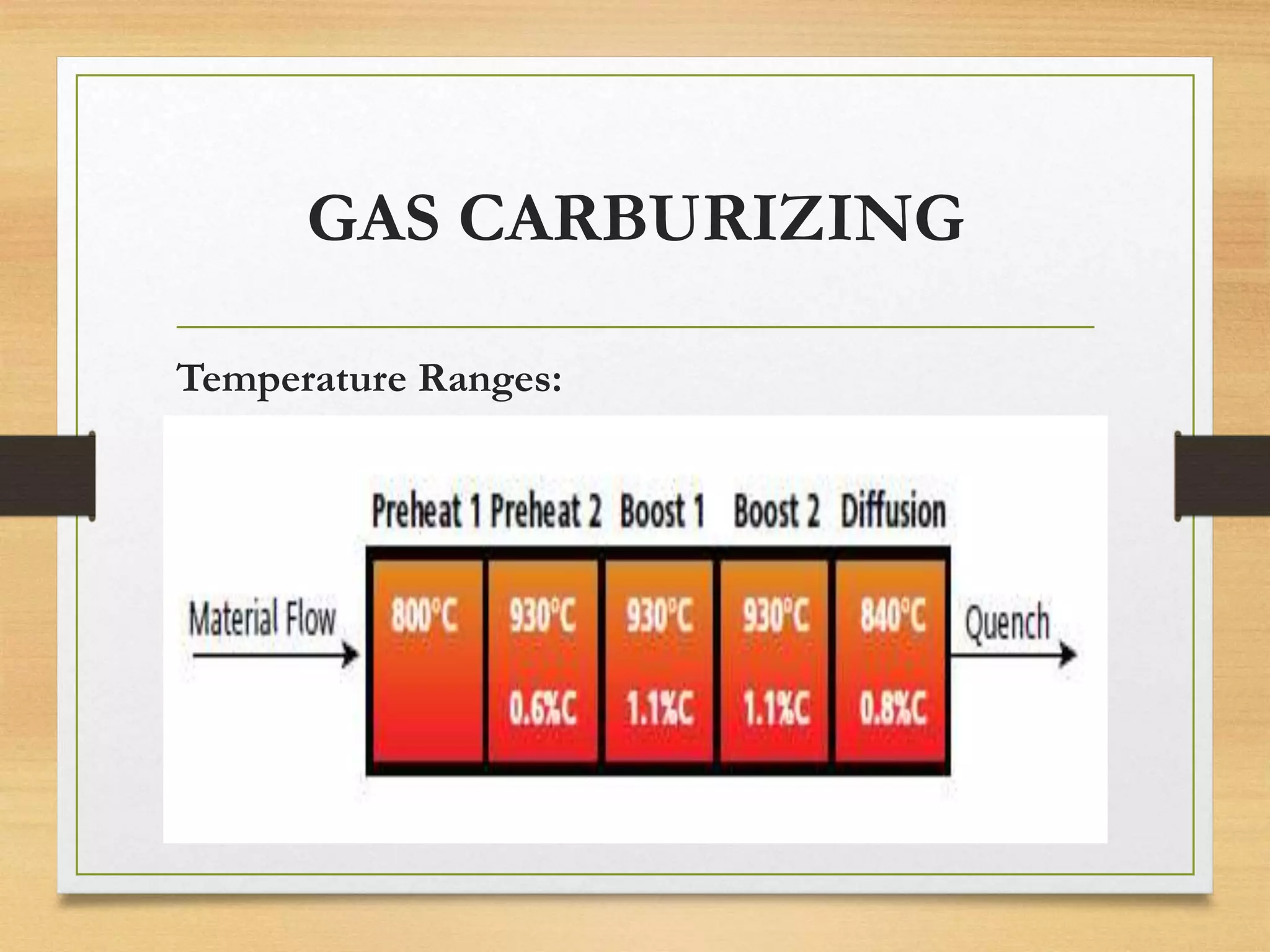 Carburizing | PPTX