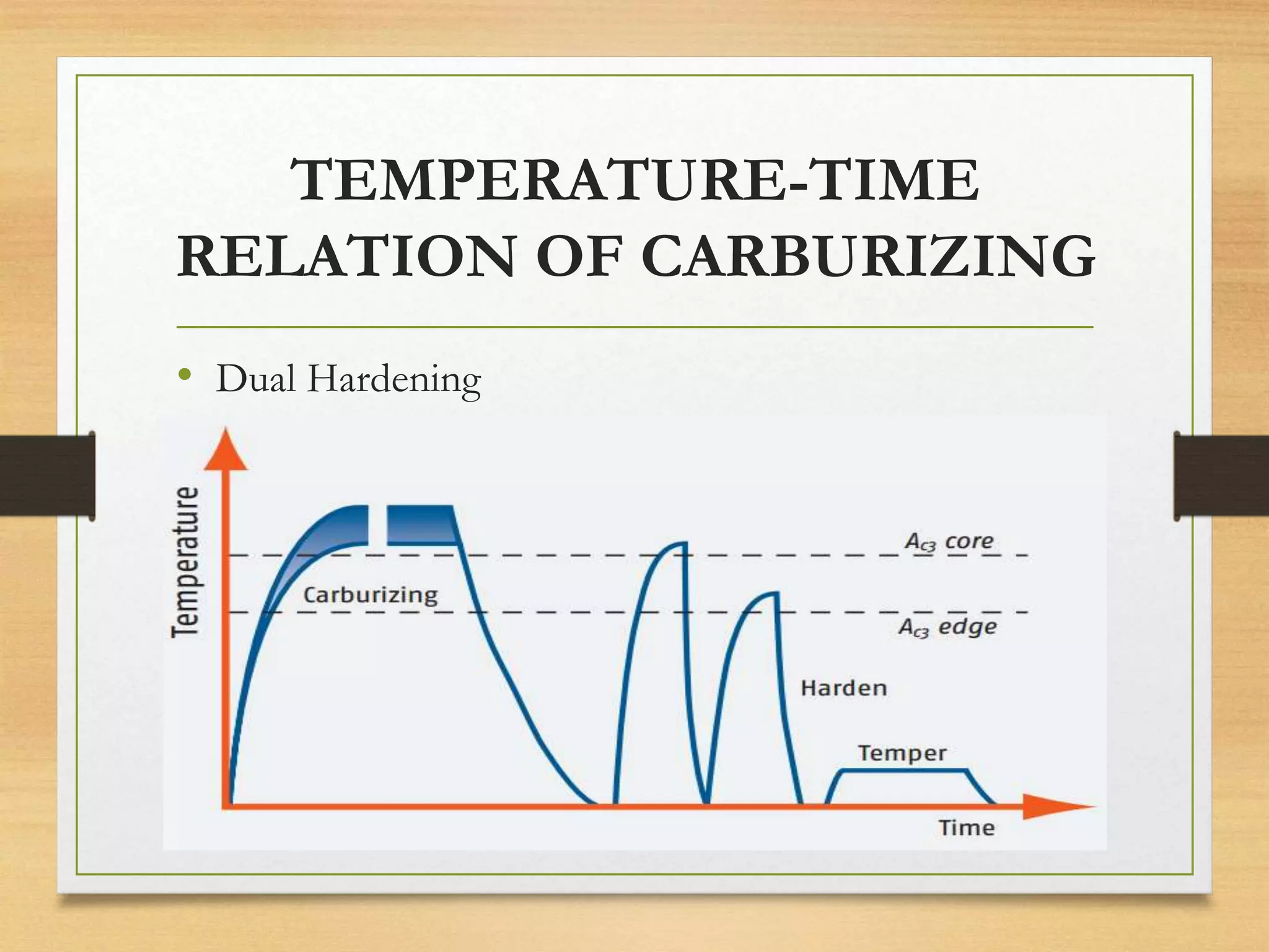 Carburizing | PPTX