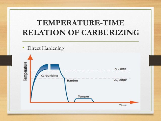 Carburizing | PPTX | Chemistry | Science