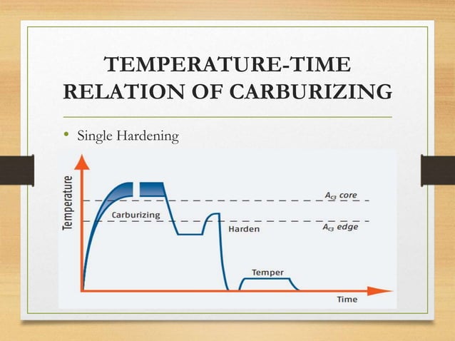 Carburizing | PPTX | Chemistry | Science