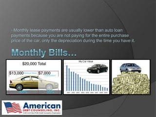 Car buying vs. car leasing | PPTX