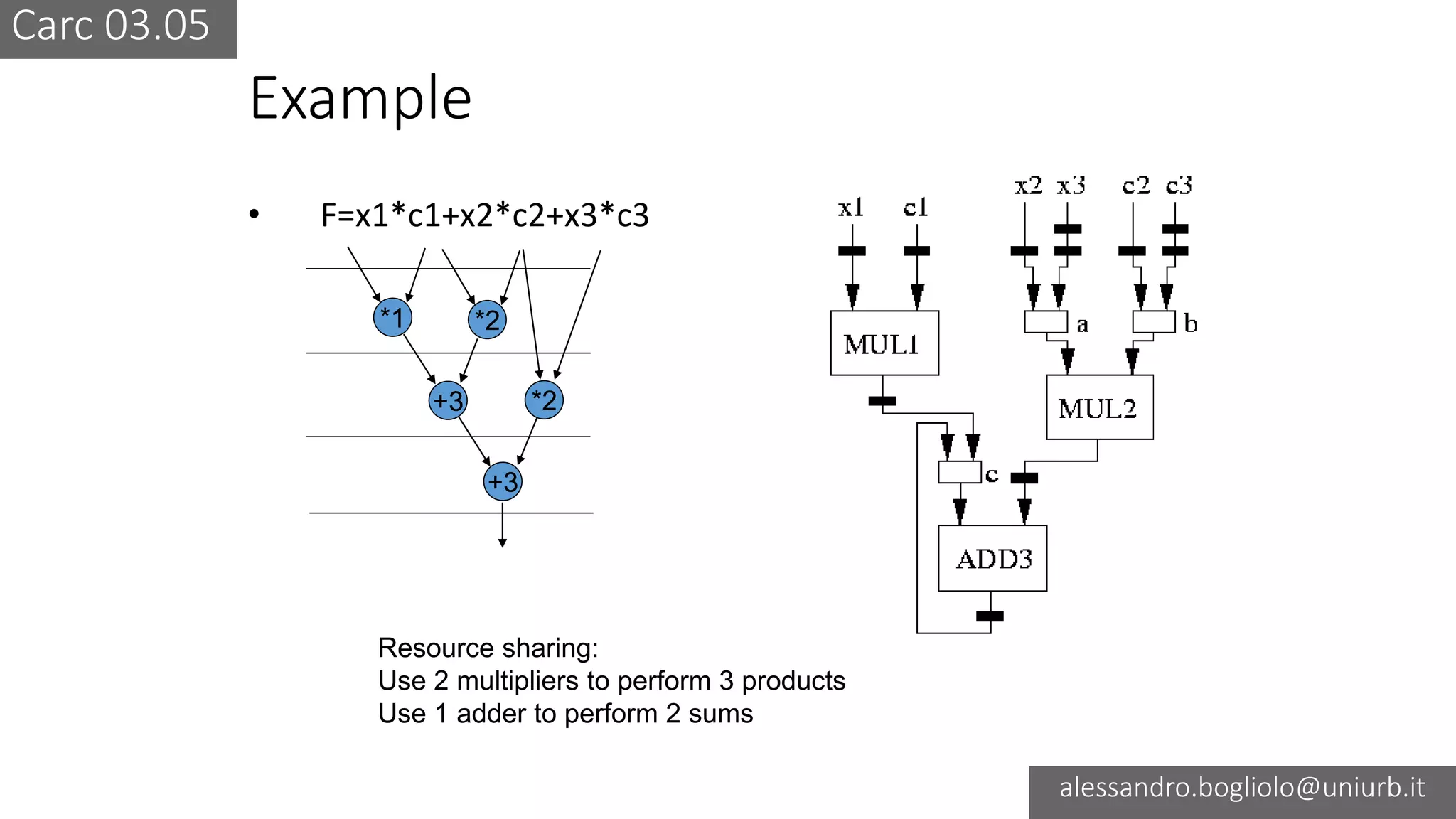CArcMOOC 03.05 - RTL design | PDF