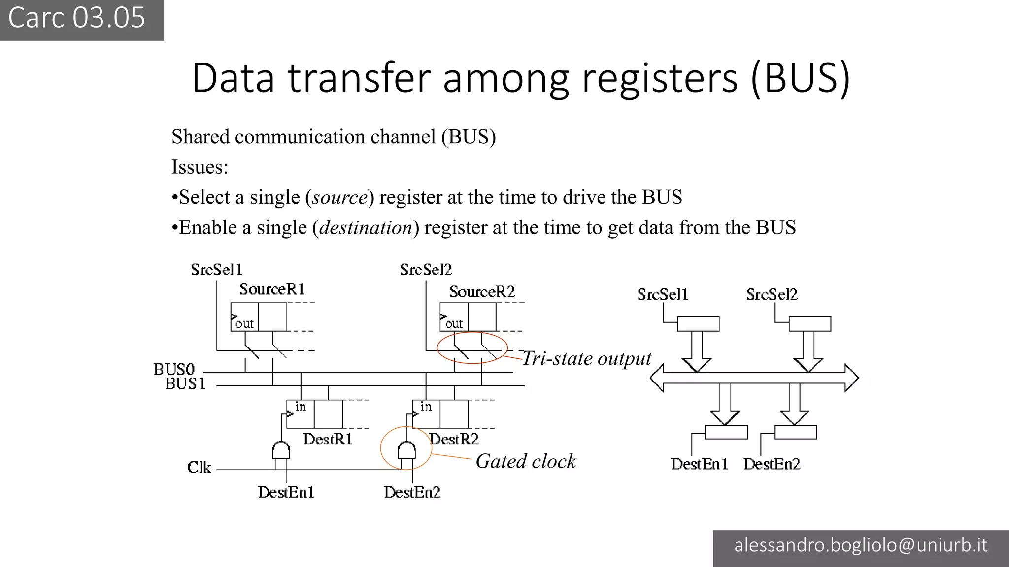 CArcMOOC 03.05 - RTL design | PDF