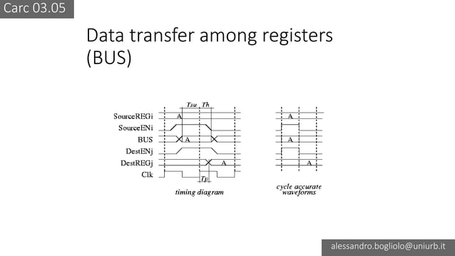 CArcMOOC 03.05 - RTL design | PPT