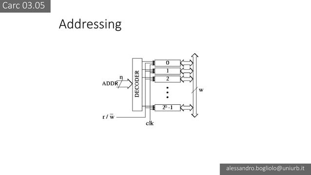CArcMOOC 03.05 - RTL design | PDF