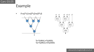 CArcMOOC 03.05 - RTL design | PDF