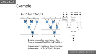 CArcMOOC 03.05 - RTL design | PDF