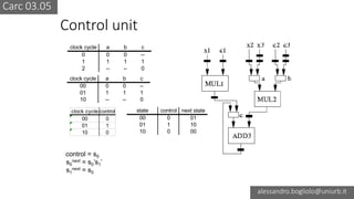 CArcMOOC 03.05 - RTL design | PDF