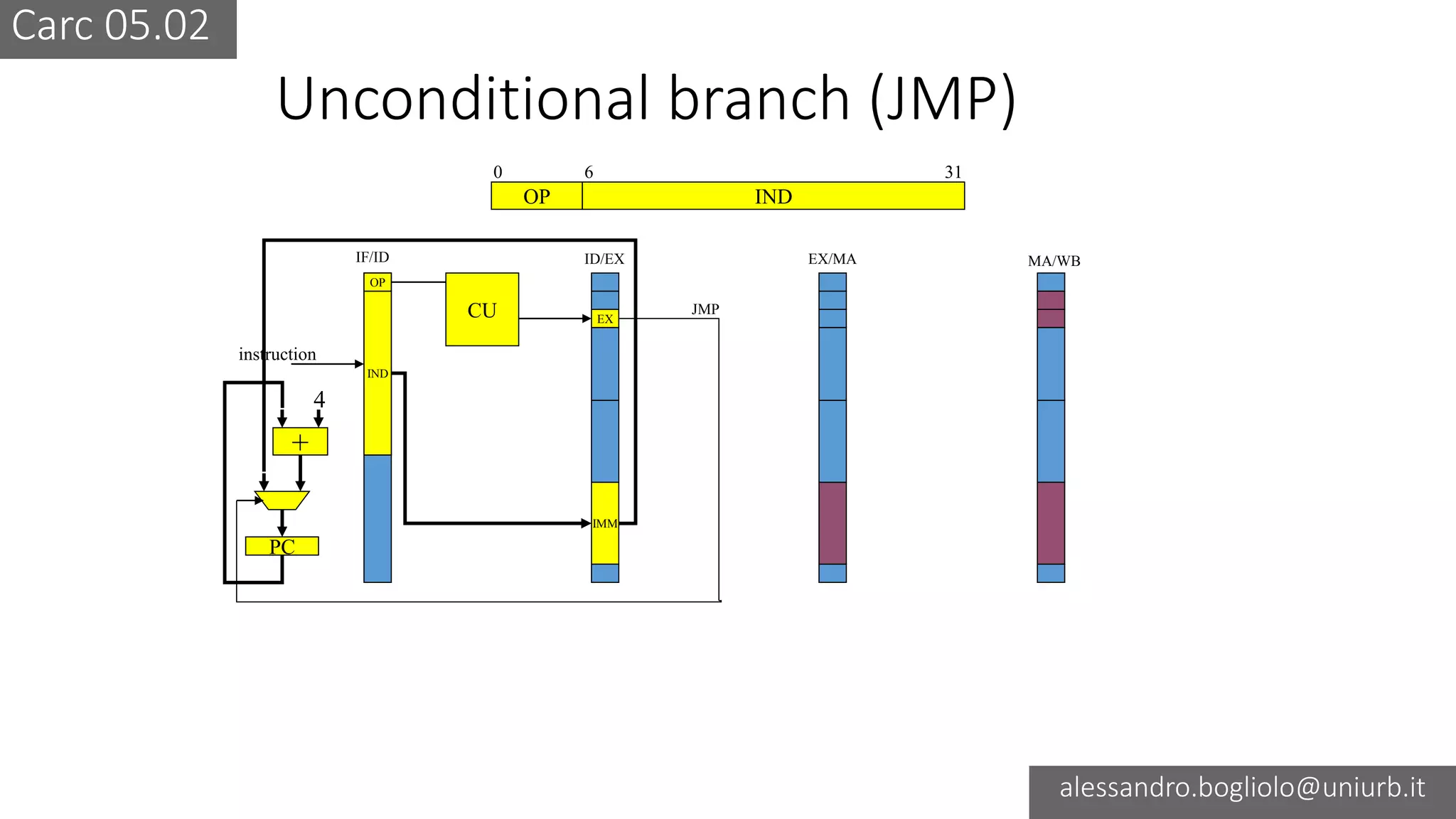 CArcMOOC 05.02 - Reference architecture | PPT