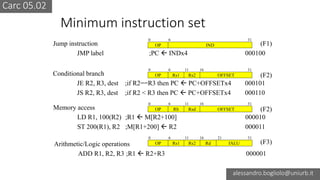 CArcMOOC 05.02 - Reference architecture | PPT