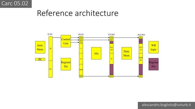 CArcMOOC 05.02 - Reference architecture | PPT