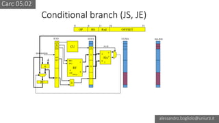 CArcMOOC 05.02 - Reference architecture | PPT