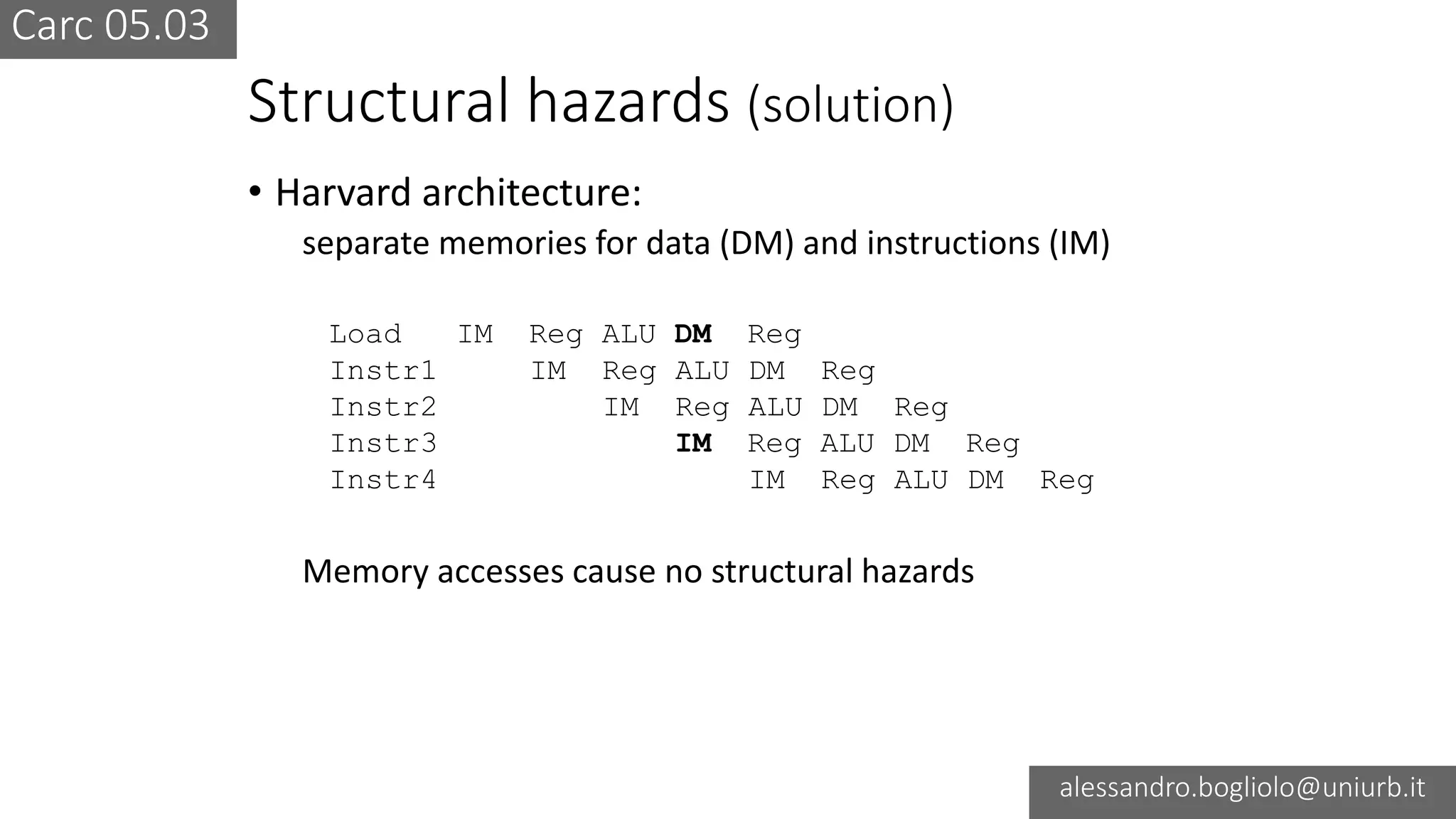 CArcMOOC 05.03 - Pipeline hazards | PDF