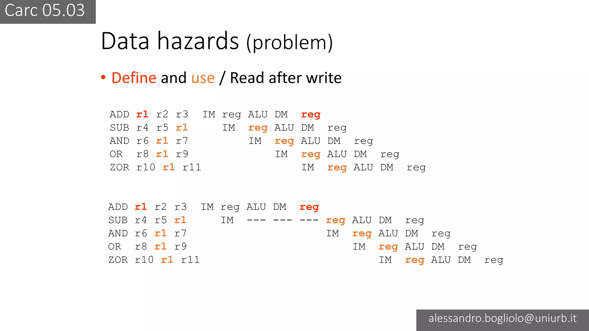 CArcMOOC 05.03 - Pipeline hazards | PDF