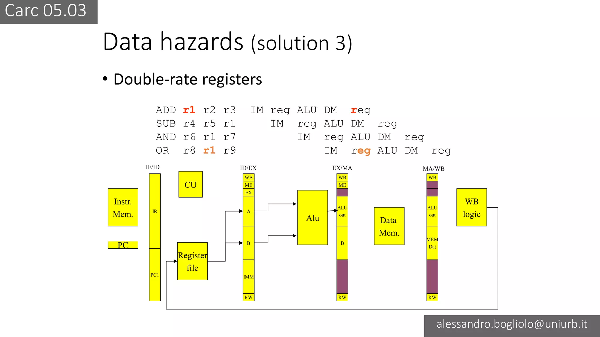 CArcMOOC 05.03 - Pipeline hazards | PDF
