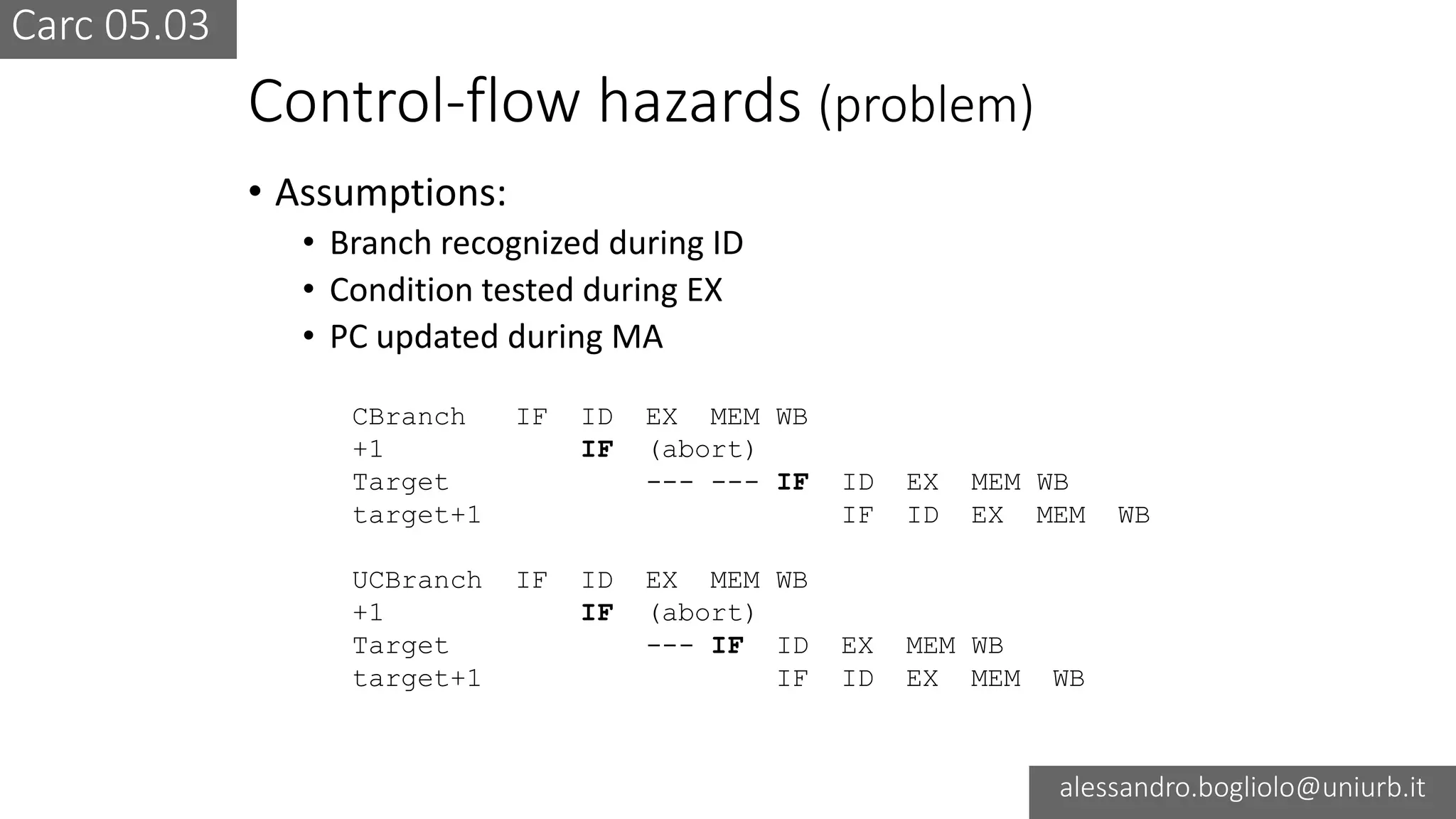 CArcMOOC 05.03 - Pipeline hazards | PDF