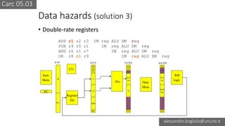 CArcMOOC 05.03 - Pipeline hazards | PPT