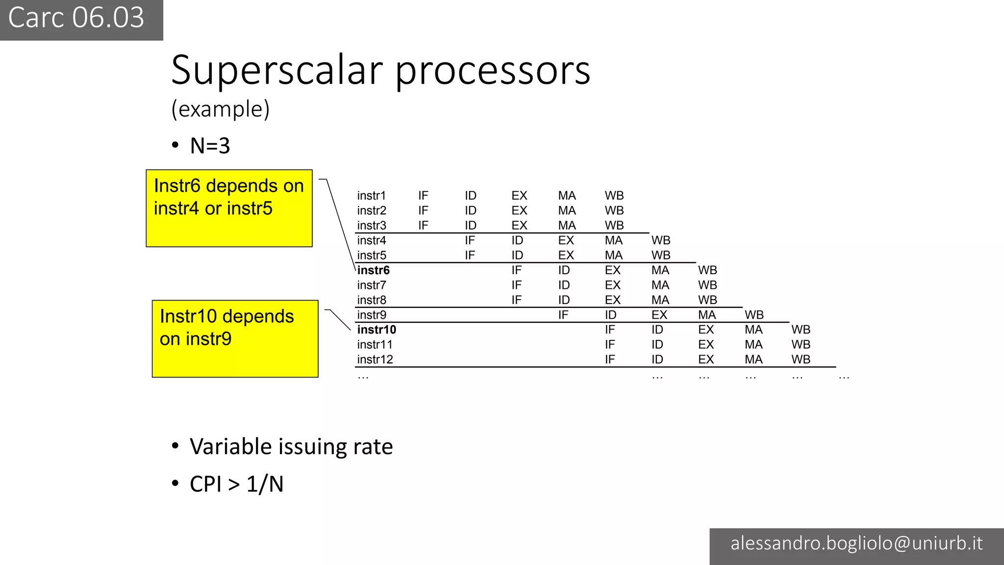 CArcMOOC 06.03 - Multiple-issue processors | PPT