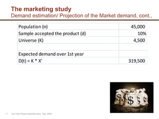 Car care project feasibility study | PPTX