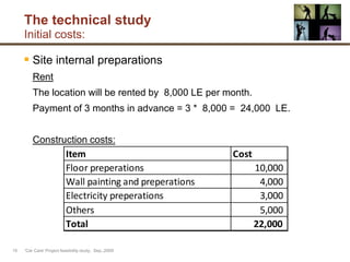 Car care project feasibility study | PPTX