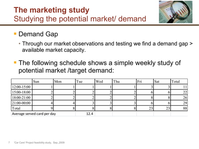 Car care project feasibility study | PPTX