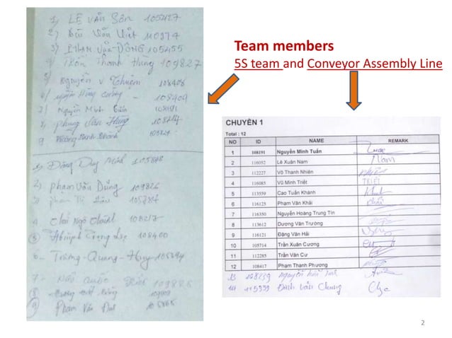 Carcass assembly project performance review | PPTX
