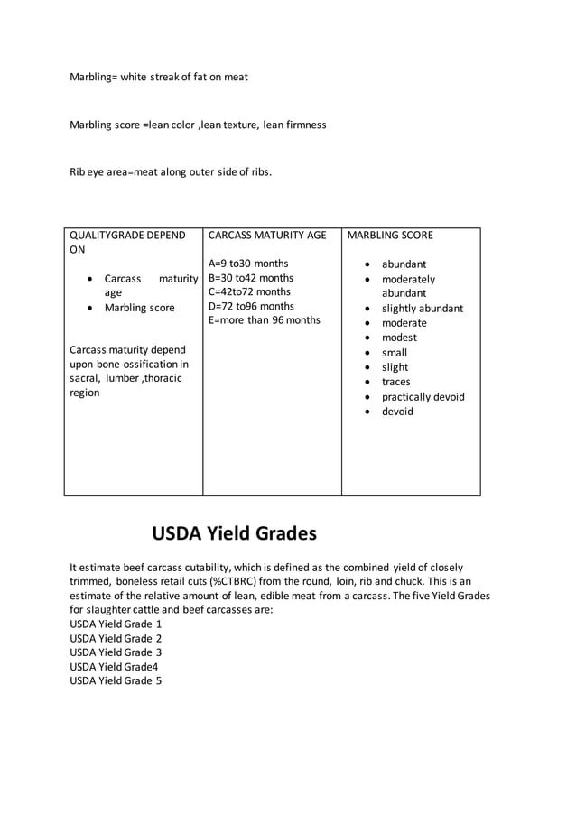Carcass evaluation,grading and cuts | DOCX