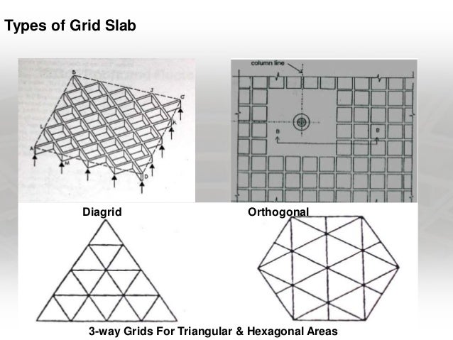 Grid/ Waffle Slabs