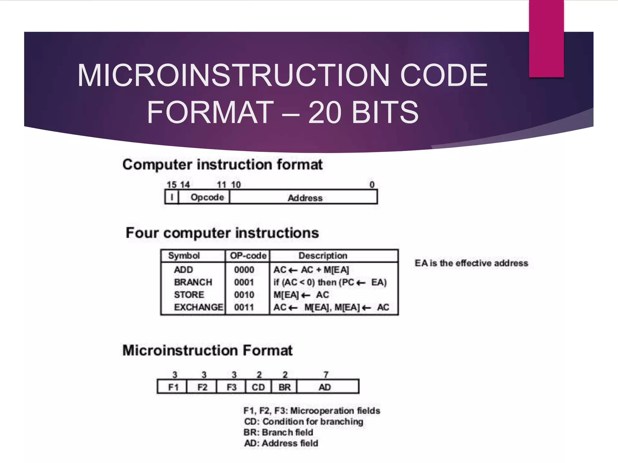 Microprogrammed Control Unit Pptx Programming Languages Computing