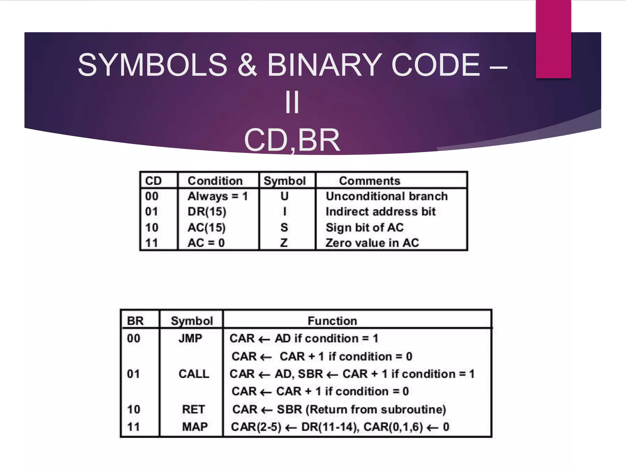 Microprogrammed Control Unit | PPTX