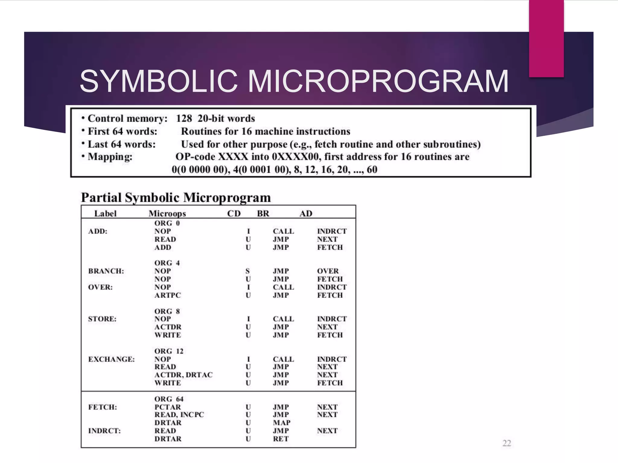 Microprogrammed Control Unit | PPTX