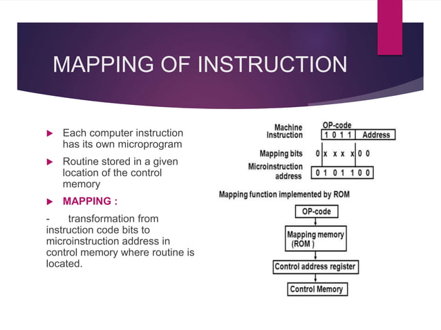 Microprogrammed Control Unit Pptx Programming Languages Computing