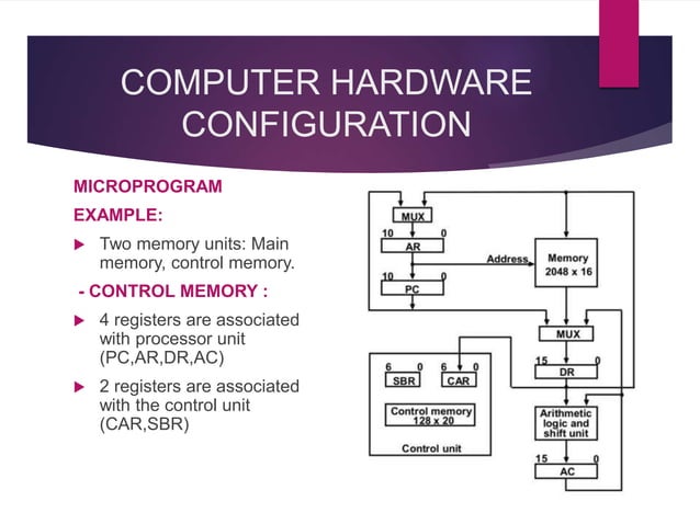 Microprogrammed Control Unit Pptx Programming Languages Computing