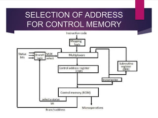 Microprogrammed Control Unit | PPTX
