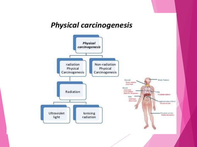 carcinogenesis-181202174606.pptx