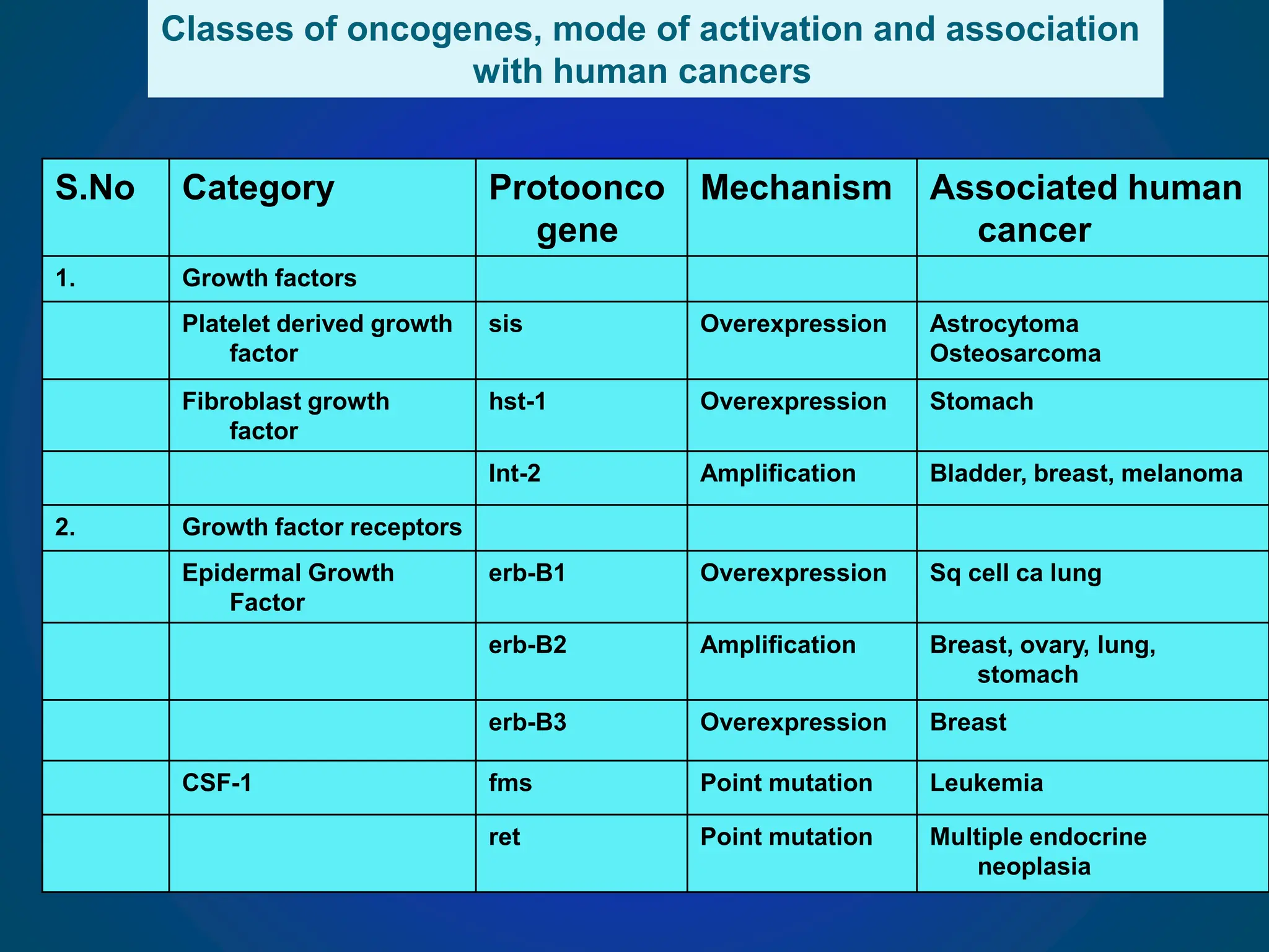 carcinogenesis -origin of cancer, pathogenesis, mutation.pptx