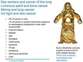 Carcinogenesis ppt.ppt