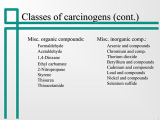 Carcinogens Examples